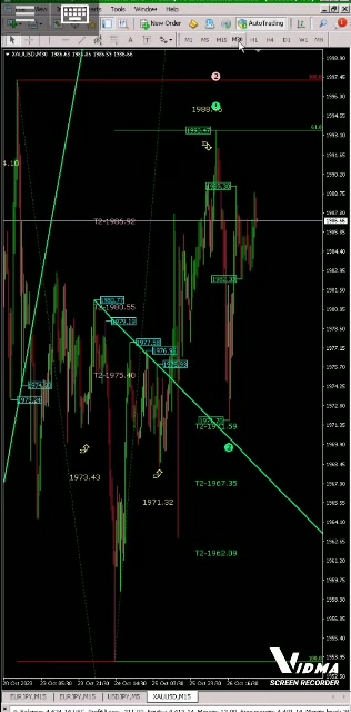 Jual Indicator Perpaduan Fibonacci Elliot Wave MT4 | Shopee Indonesia