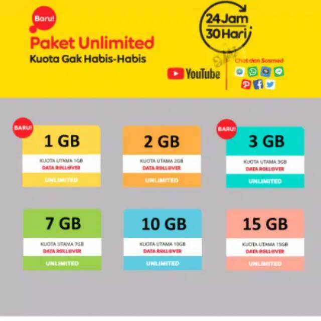 Jual Inject Paket Data Indosat Unlimited 1gb/2gb/3gb/7gb/10gb/15gb Dan Unlimited Jumbo All(2G/3G ...