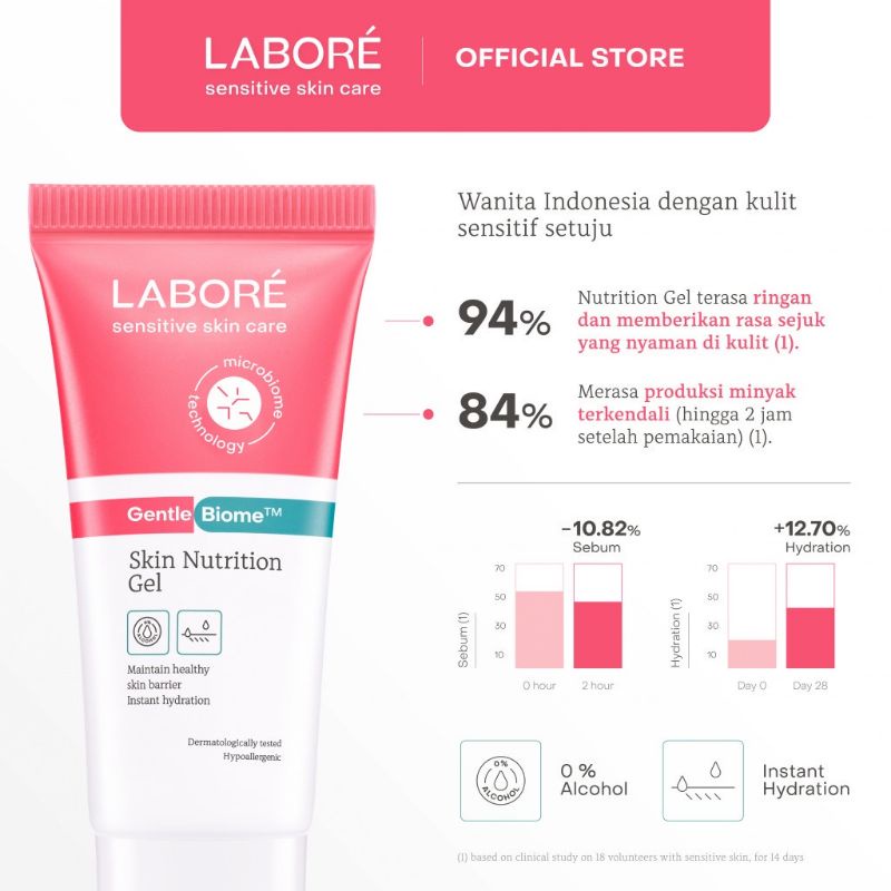 Jual LABORE Gentle Biome Skin Nutrition Gel 50 ML | Shopee Indonesia
