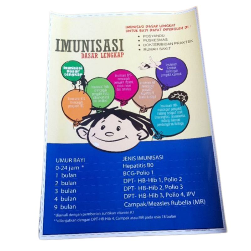 Jual Poster Imunisasi Dasar Lengkap Kode 65 | Shopee Indonesia