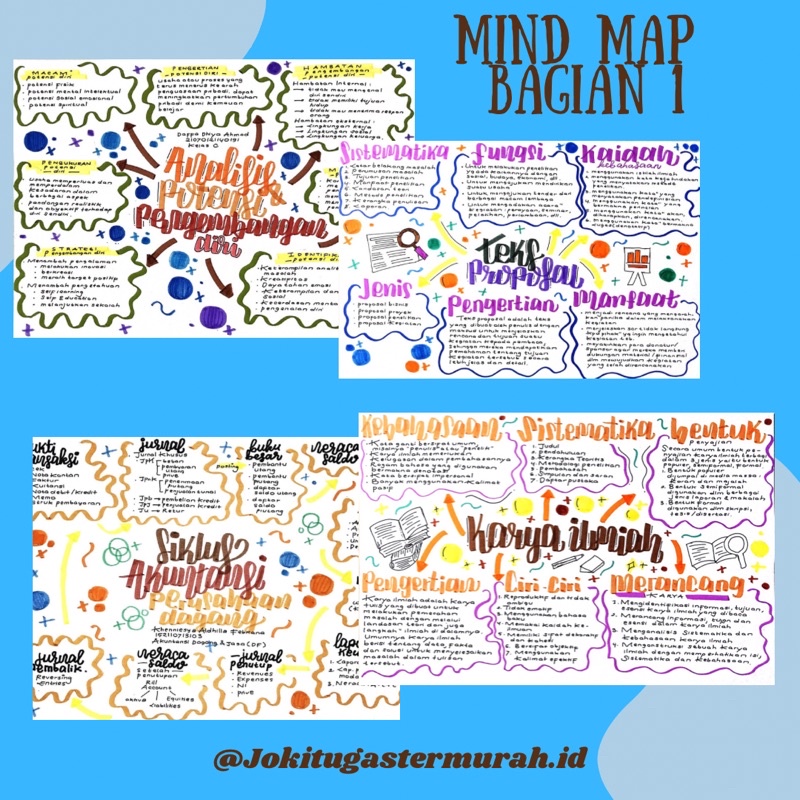Jual mind maping | Shopee Indonesia
