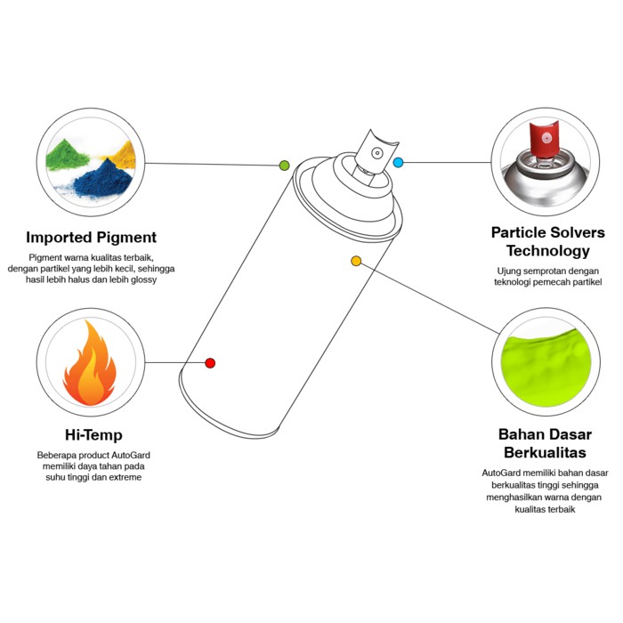 Jual AutoGard Rubberizer Undercoat Original Cat Semprot Peredam Suara ...
