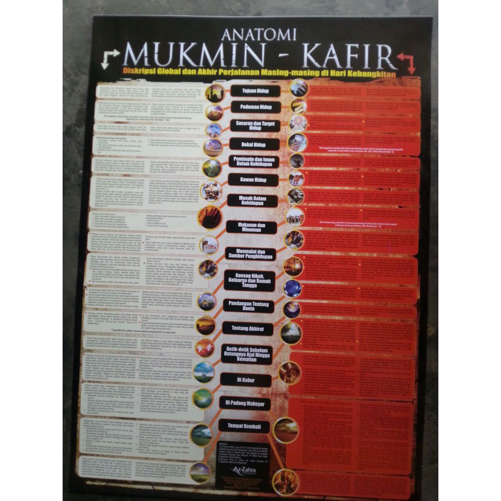Jual Poster Anatomi Mukmin Kafir | Shopee Indonesia