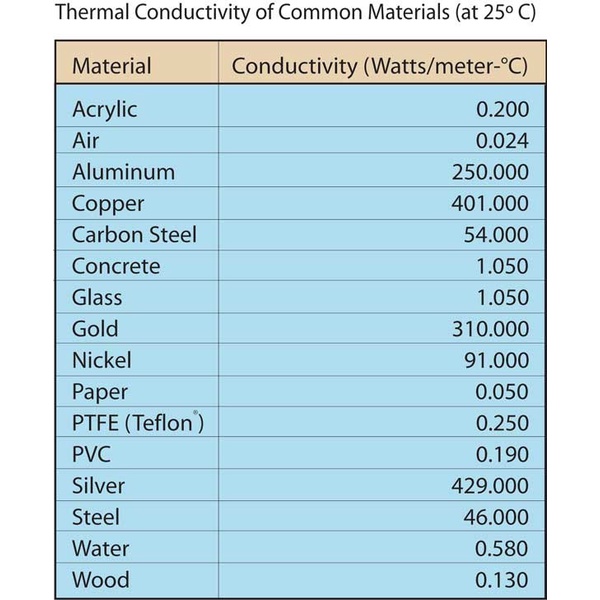Jual W201 Thermal Pad Copper 15X15X0.3Mm Tembaga Heatsink Radiator Cpu ...