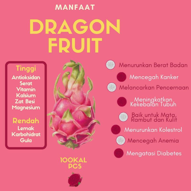 Jual Buah Naga Merah ( Dragon Fruit ) Segar Fresh Manis | Shopee Indonesia