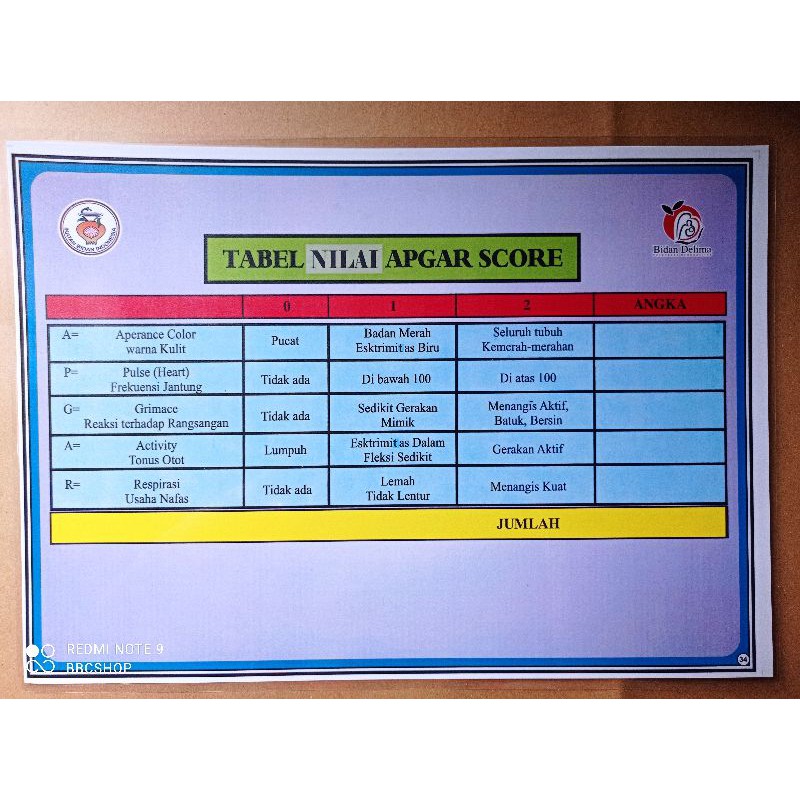 Jual (34) POSTER TABEL NILAI APGAR SCORE | Shopee Indonesia