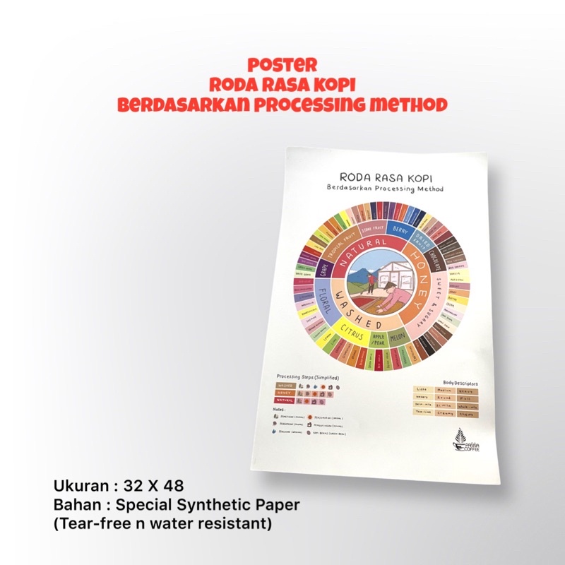 Jual poster panna coffee roda rasa | Shopee Indonesia