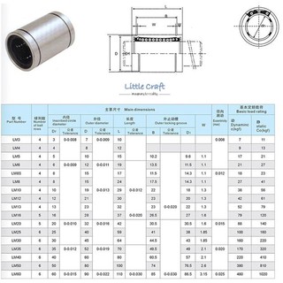 Jual Linear bearing LM3UU LM4UU LM5UU LM6UU LM8UU LM8SUU LM10UU LM12UU ...