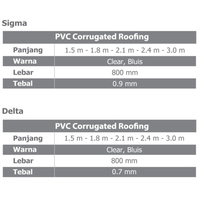 Jual Atap Fiber Transparan + UV Pro 2,1 Meter - Fiber Gelombang ...