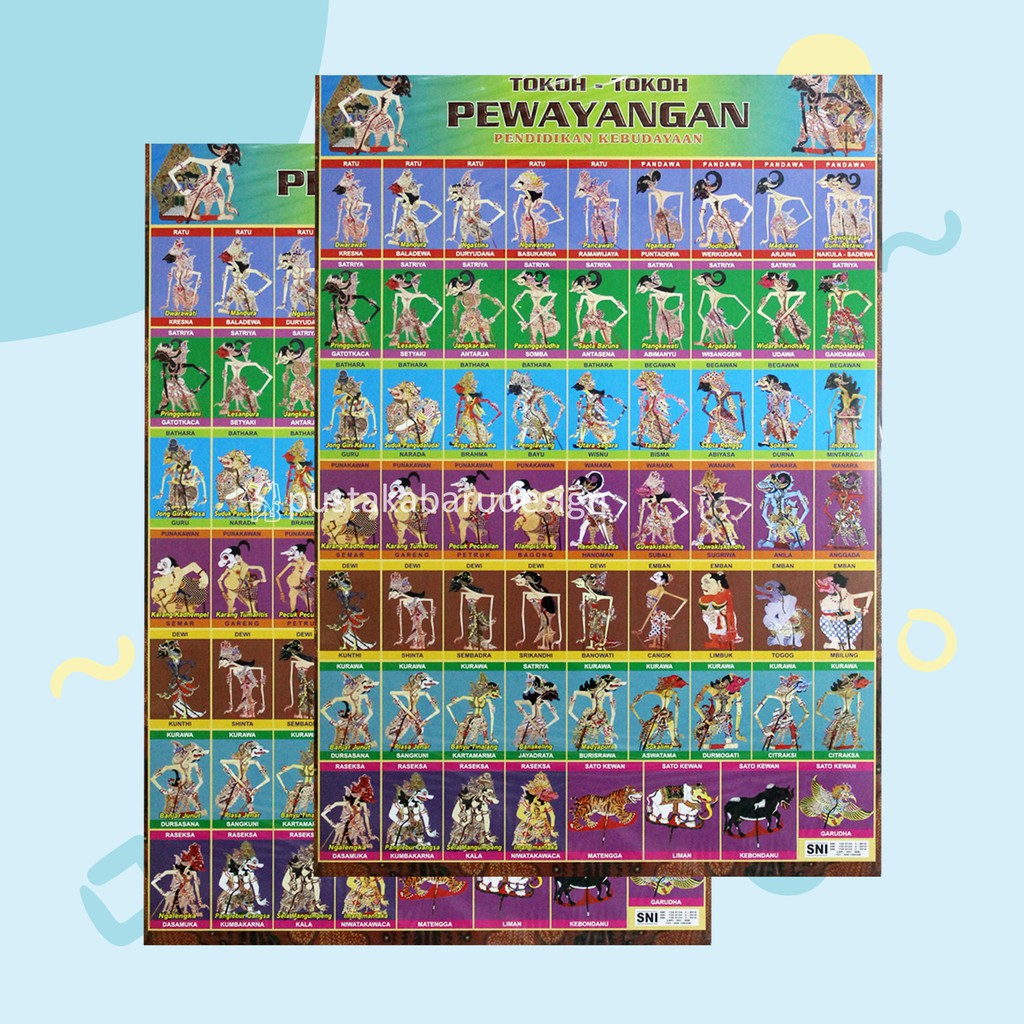 Jual Poster Edukasi Anak Mainan Edukasi Anak Lembaran Tokoh Penemu ...