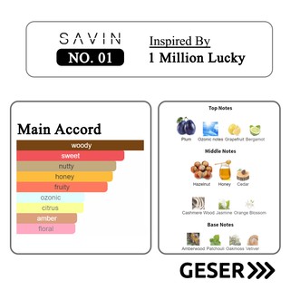 Jual SAVIN PARFUM No. 01 - One Million Lucky | Shopee Indonesia