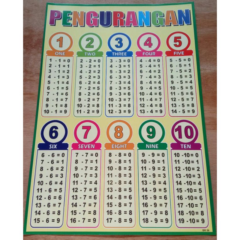 Jual POSTER BELAJAR PENGURANGAN | Shopee Indonesia