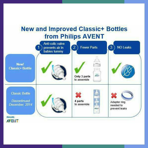 Jual Botol Susu Philips Avent Classic Single Wide Neck Bottle 260Ml 260 ...