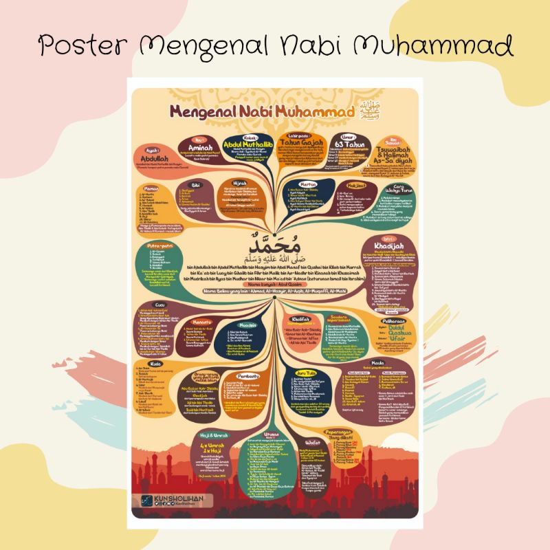 Jual Poster 25 Nabi Rasul dan Sahabat Nabi Muhammad Sirah Nabawiyah ...