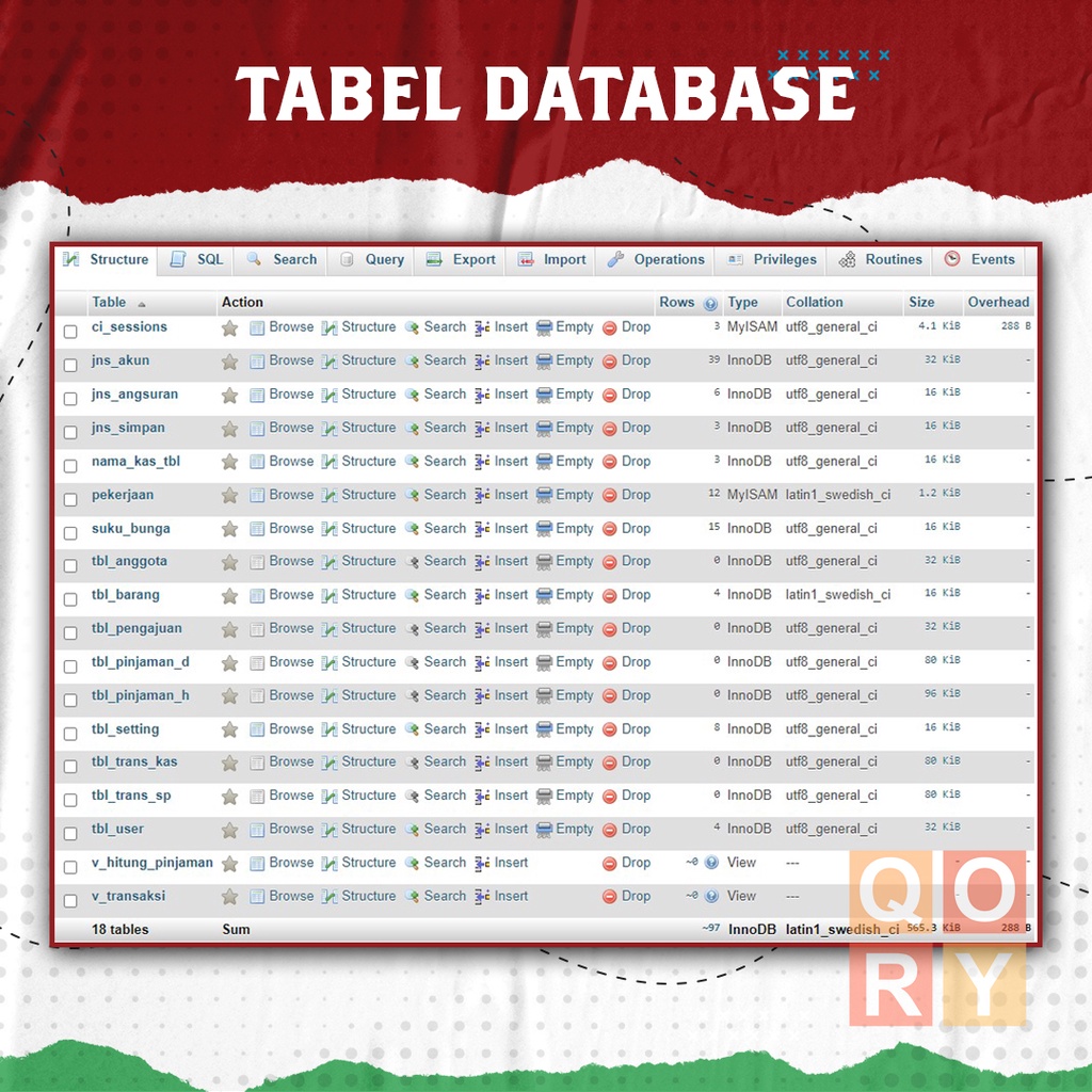 Jual Source Code Aplikasi Sistem Informasi Akuntansi Koperasi Simpan Pinjam Berbasis Web [FITUR ...