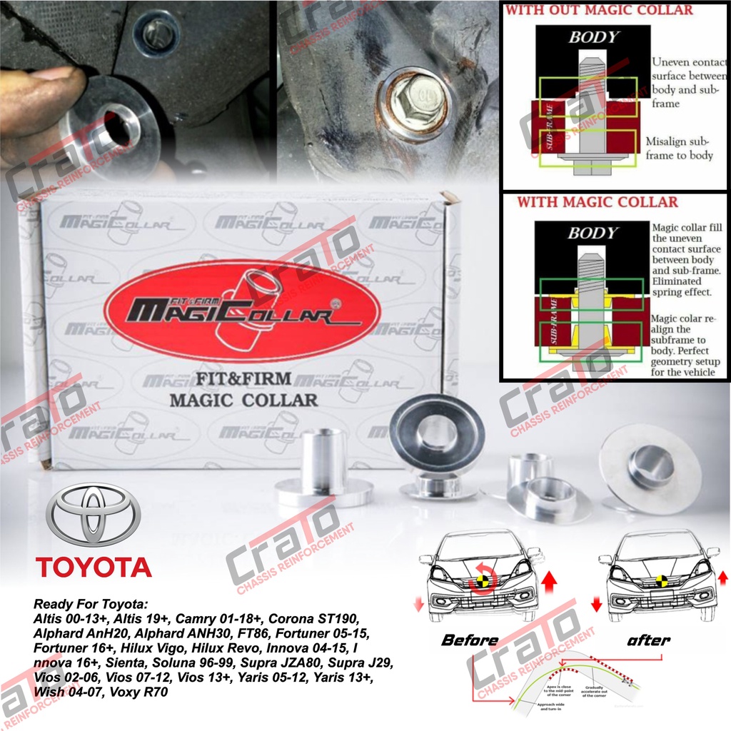 Jual Aksesoris Stabiliser Subframe Rigid Magic Collar Toyota Supra Vios ...