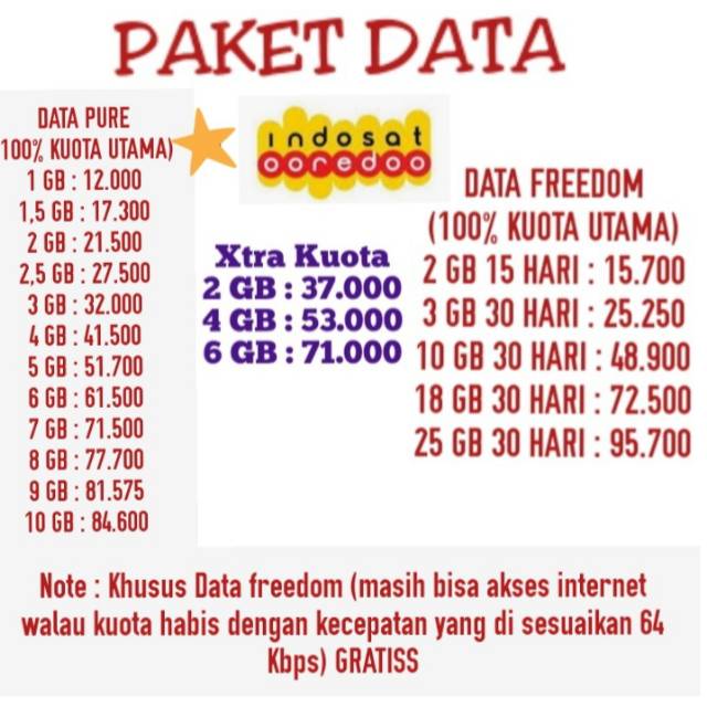Jual PAKET DATA INDOSAT OOREDOO | Shopee Indonesia