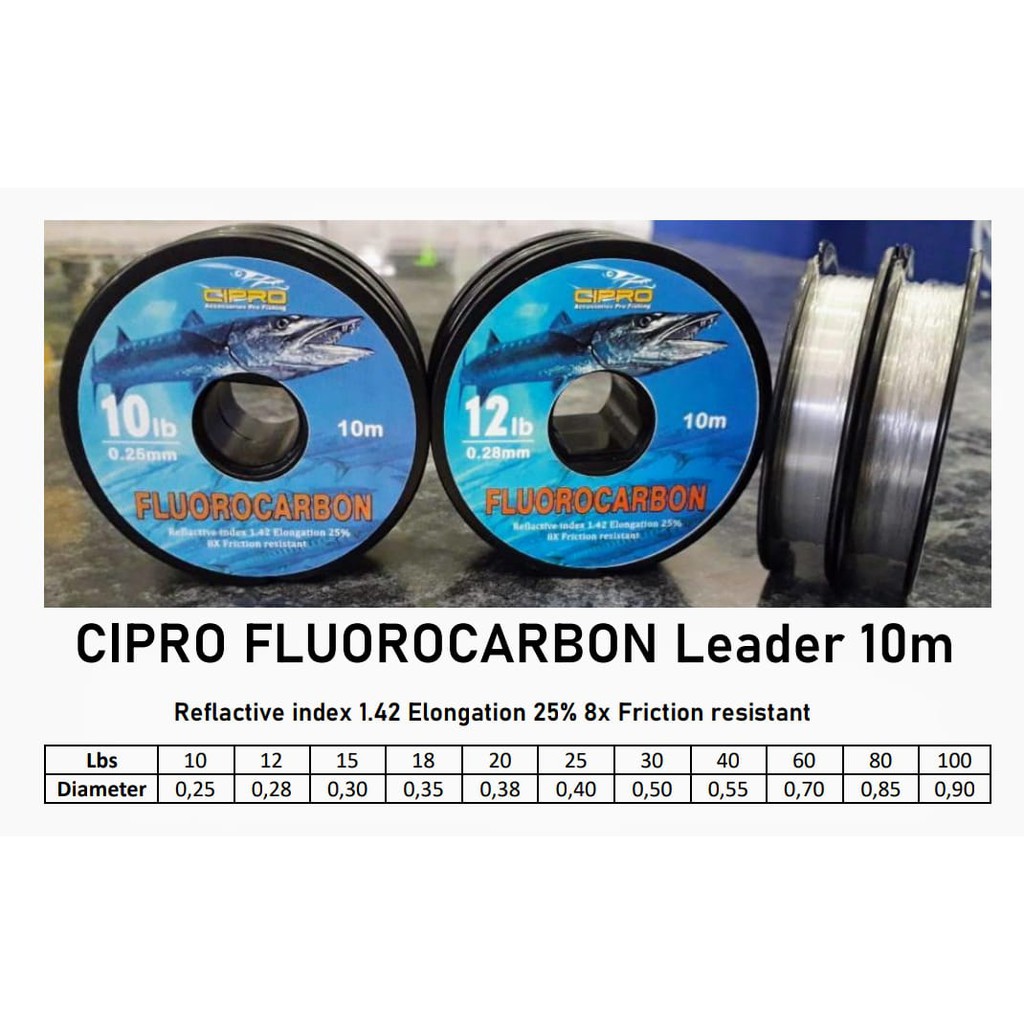 Jual Leader Cipro Fluorocarbon 10 Meter | Shopee Indonesia