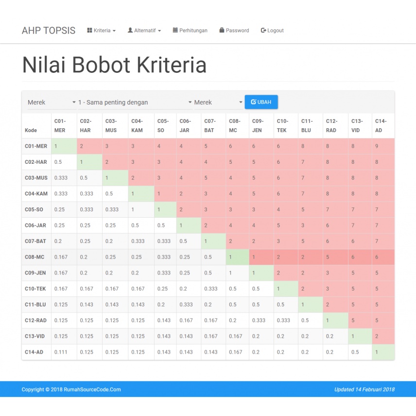 Jual Source Code SPK Metode AHP dan TOPSIS PHP | Shopee Indonesia Jual Source Code SPK Metode AHP dan TOPSIS PHP | Shopee Indonesia