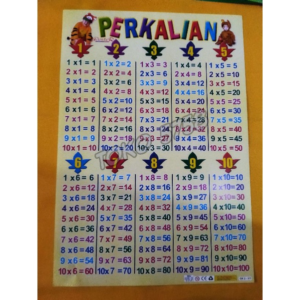 Jual Poster perkalian 1 sampai 10 untuk belajar anak agar menjadi anak ...