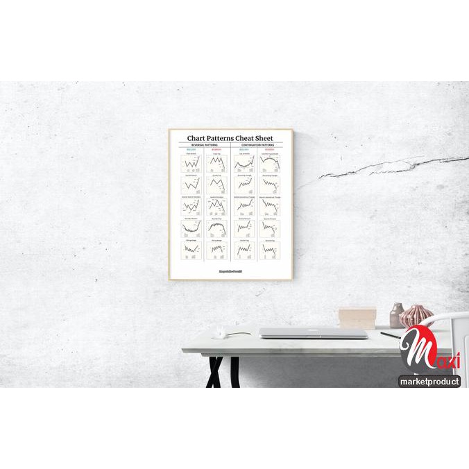 Jual POSTER FOREX TRADING CHART PATTERN A3 (30x40 CM) | Shopee Indonesia