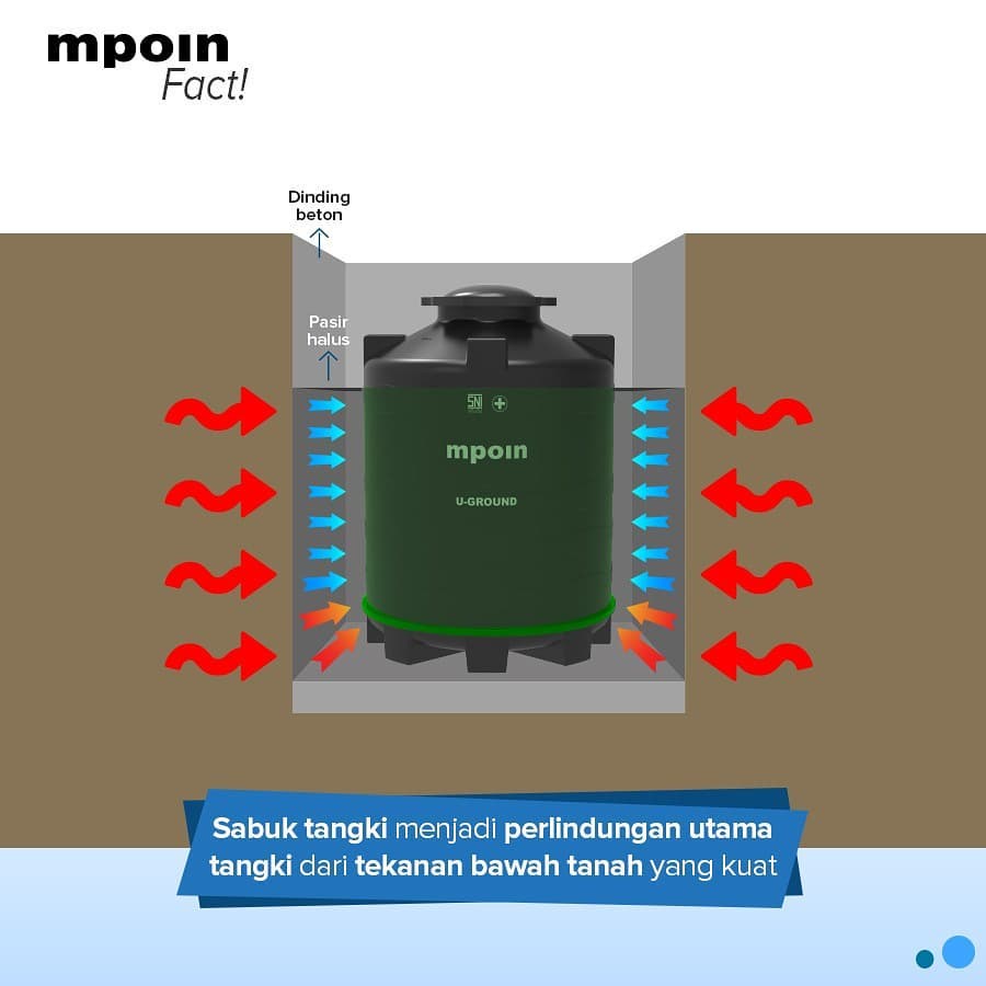 Jual Tandon Air / Toren Air / tangki Air Underground TANK / Tangki ...