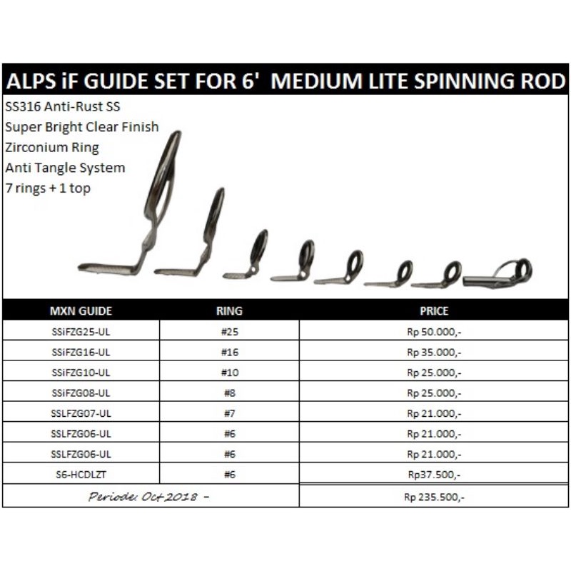 Jual Alps iF guide set for Spinning | Shopee Indonesia