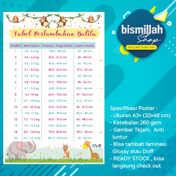 Jual Poster Kesehatan Tabel Pertumbuhan Balita | Shopee Indonesia