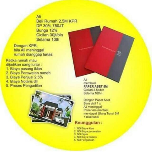 Jual Paper Aset - jaminan Perlindungan Waris | Shopee Indonesia