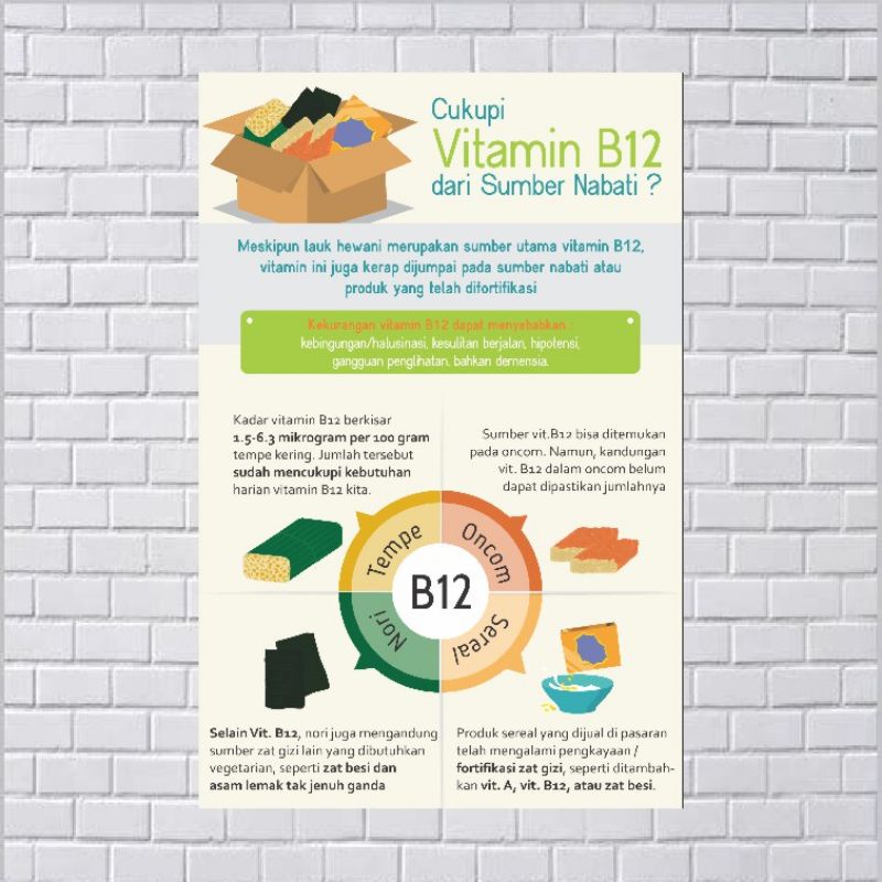 Jual Poster Kesehatan Vitamin B12 Dari Sumber Nabati | Shopee Indonesia