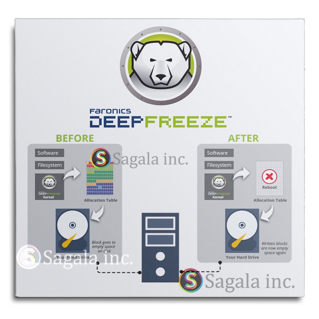 Jual DEEPFREEZE 8 - WINDOWS - FARONICS DEEP FREEZE | Shopee Indonesia
