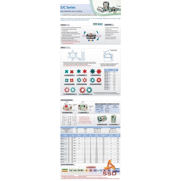 Jual Flexible Coupling Sung-Il SJCB-30-GR-15*15 Original Made in Korea ...