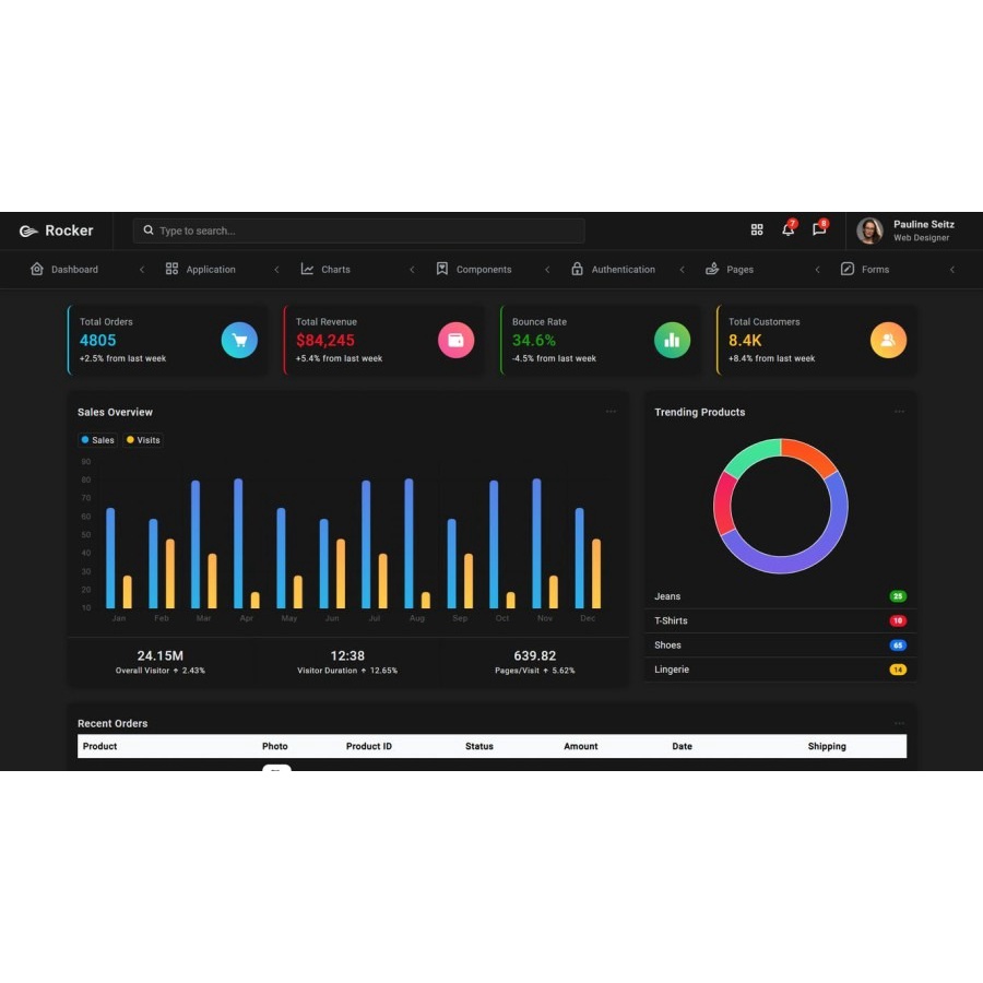 Jual Rocker - Bootstrap 5 Admin Dashboard Template | Shopee Indonesia