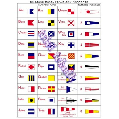 Jual bendera isyarat International,Code maritime signal flag pennant ...
