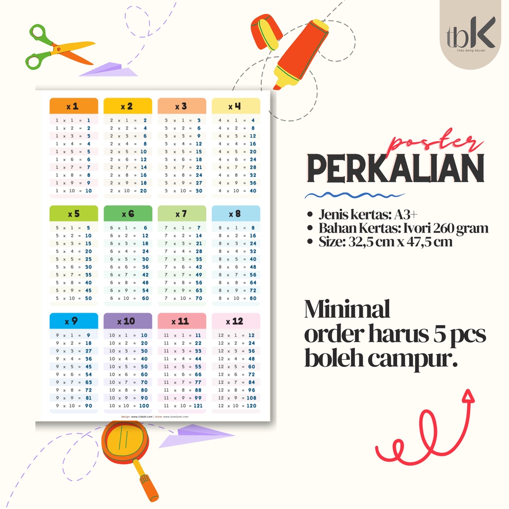 Jual Poster Pendidikan Anak Muslim Poster Perkalian 1-12 | Shopee Indonesia