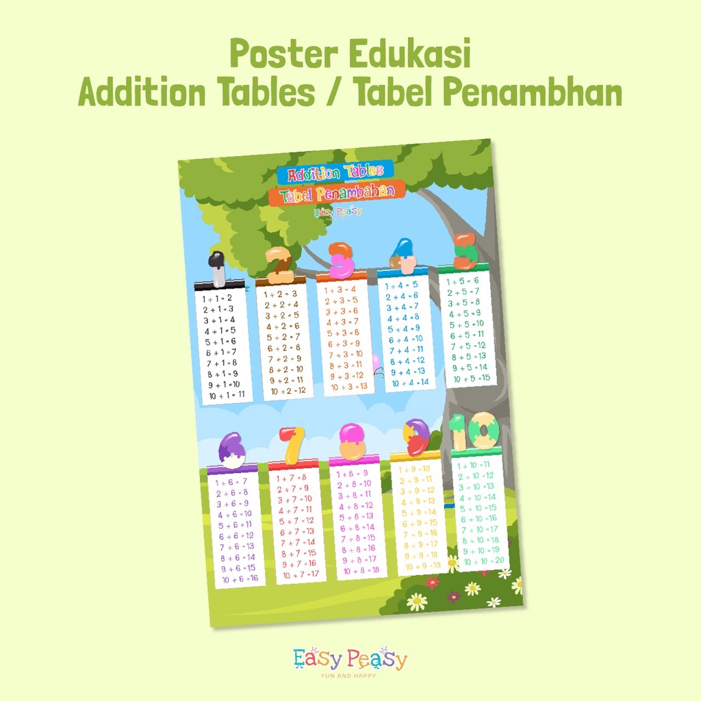 Jual Easy Peasy - Poster Edukasi Anak - Poster Berhitung - Penjumlahan ...