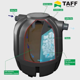 Jual Tangki Septik / Bio Septic Tank TAFF RB - 2000 (19 ORG) | Shopee ...