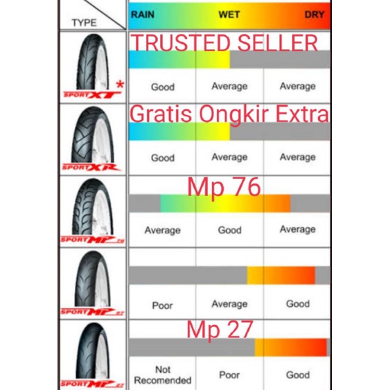 Jual BAN SoftCompound Racing FASTI 1 2 PRO FDR MP 27 76 90/80-14 90/80 ...