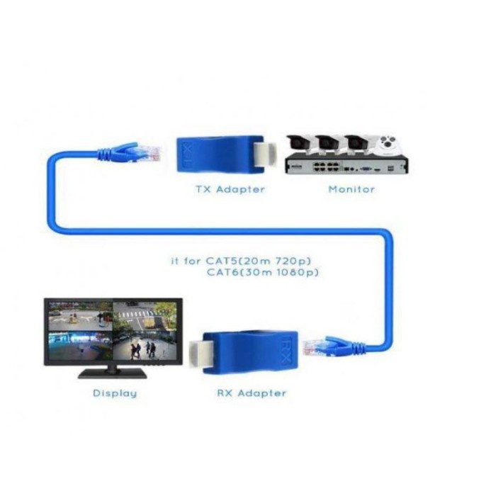 Jual HDMI Extender HDMI Extension Kable LAN Ethernet 30M RJ45 Lan Cat5 ...