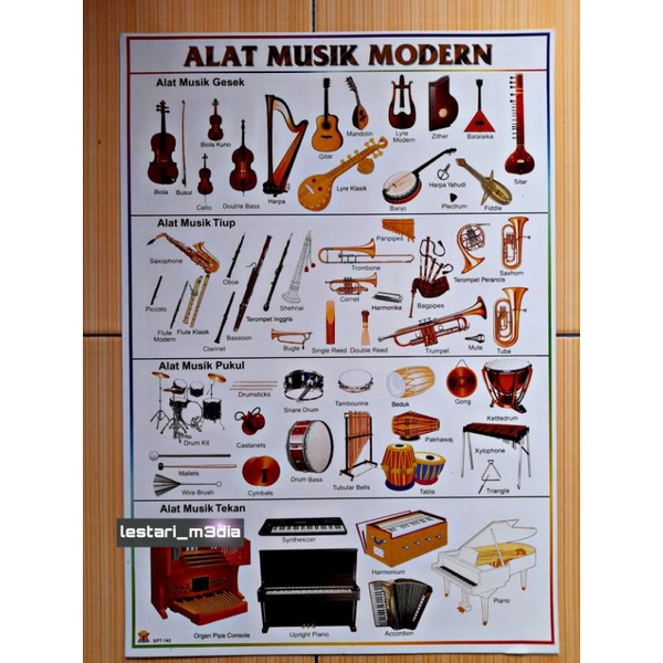 Jual Poster (ECER)/poster dinding edukasi pengenalan huruf/poster buah ...