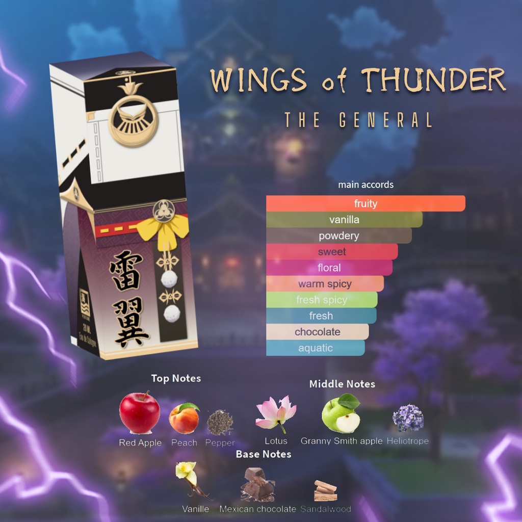 Jual GI Character Inspired Perfume Part 2 by Umi | Shopee Indonesia
