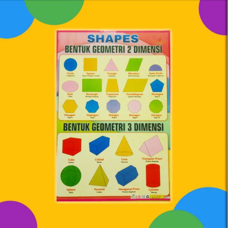 Jual POSTER DINDING TEMPEL EDUKASI ANAK POSTER ANAK EDUKASI POSTER ...