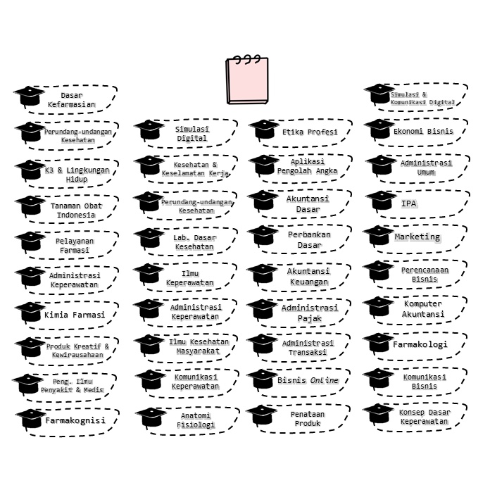 Jual Stiker Sticker Mata Pelajaran / School Subject SD/SMP/SMA IPA IPS ...
