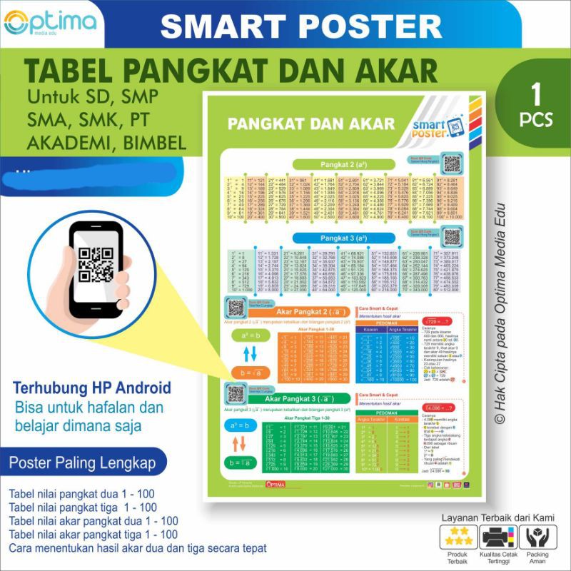 Jual POSTER TABEL AKAR DAN PANGKAT 2 DAN 3 LENGKAP | Shopee Indonesia