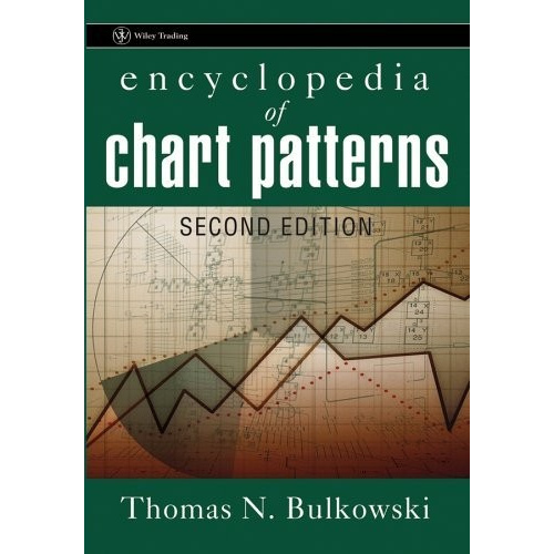 Jual Buku Cetak Encyclopedia of Chart Patterns by Trading 2 volume ...
