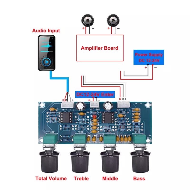 Jual XH-A901 HiFi Tone Control NE5532 Preamp Audio Amplifier | Shopee ...