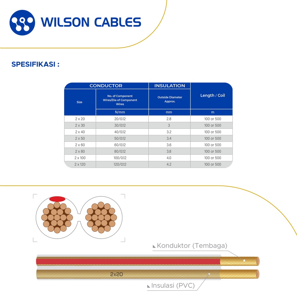 Jual WILSON CABLES - Kabel Audio 2x40 (40/0.12mm) 20 Meter - Kabel ...