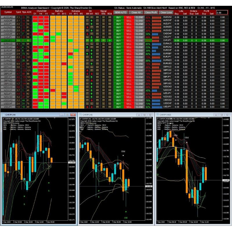 Jual BBMA Oma Ally Analyzer Dashboard EA | Shopee Indonesia