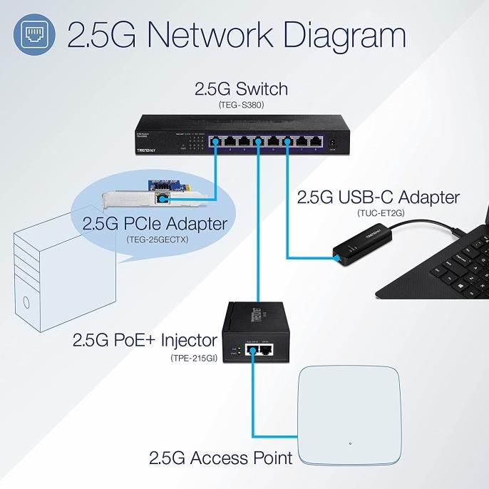 Jual Comfast LAN Card 10G / 2.5G / 1G / 100M Pilihan Ethernet Lan Card - MURAH | Shopee Indonesia