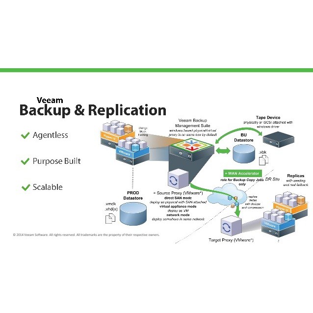 Jual Veeam Backup & Replication Version 12.1.1.56 | Shopee Indonesia